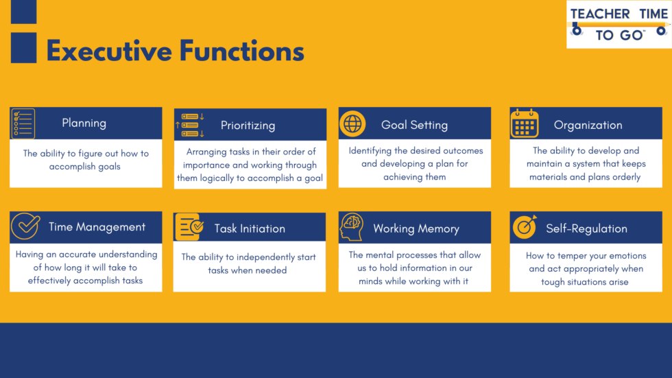 Executive Functioning Series Skill: Working Memory - Teacher Time To Go